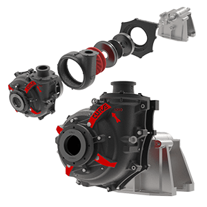 Pump & Abrasion Technologies – Multi-Tech
